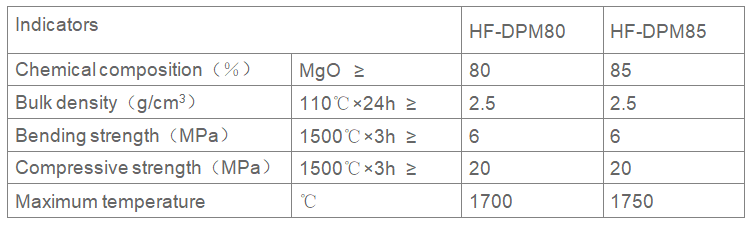 Gunning Mixes for EAF – Hofai Refractory Solutions